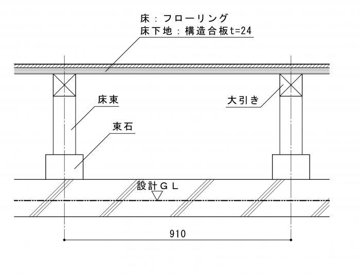 束石 | 建築家ブログ|建築家紹介センター 束石 | 建築家ブログ|建築家紹介センター
